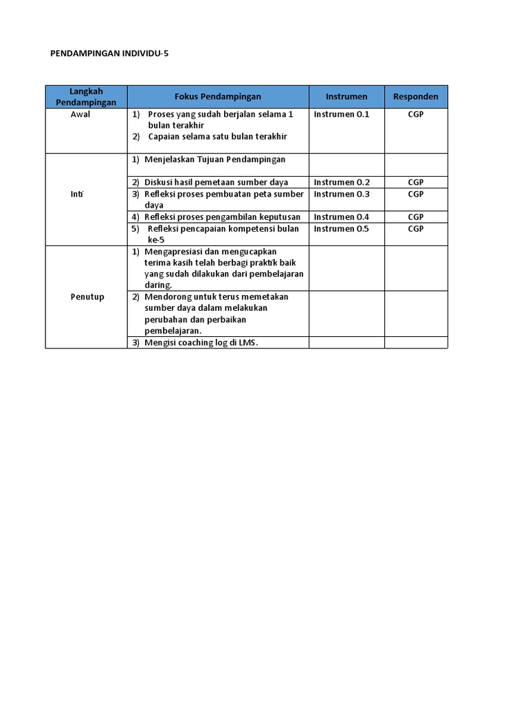 Instrumen PI-5 - SUHERMANTO | PDF