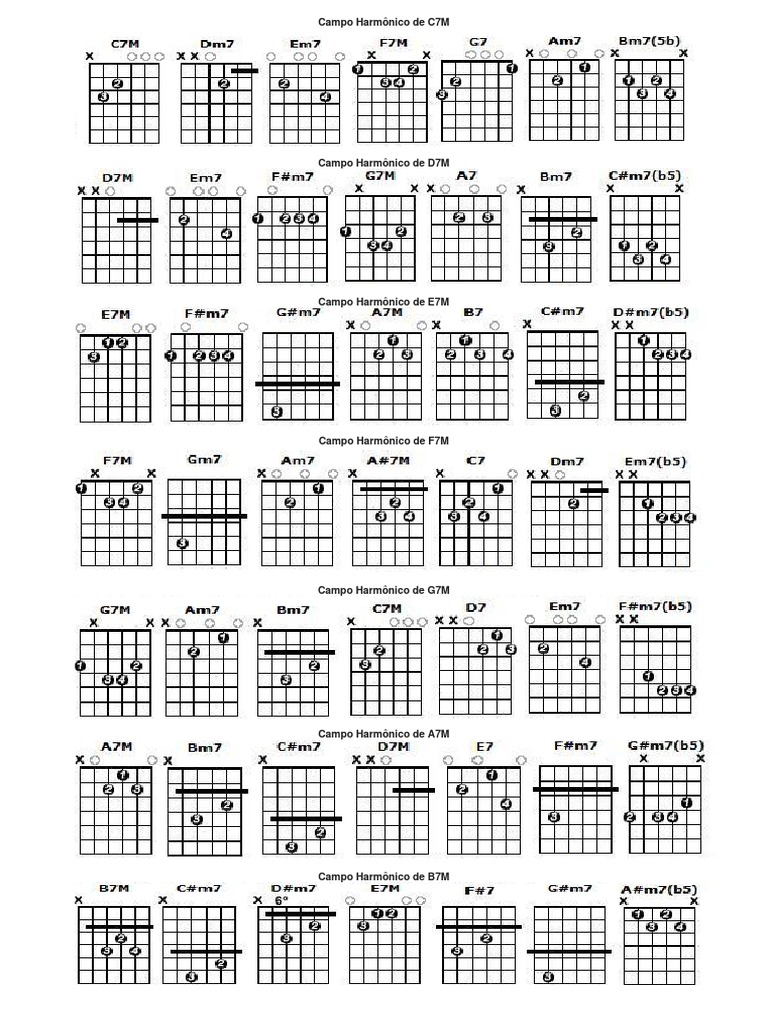 Campo Harmônico de C7M | PDF