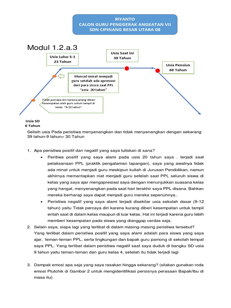 TUGAS Modul Mulai Dari Diri 1.2.a.3 RIYANTO CGP A7 | PDF