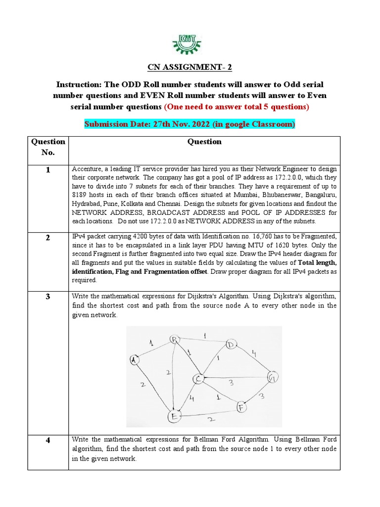CN Assignment 2 - 2022 CSE8 | PDF | Internet Protocols | Computing