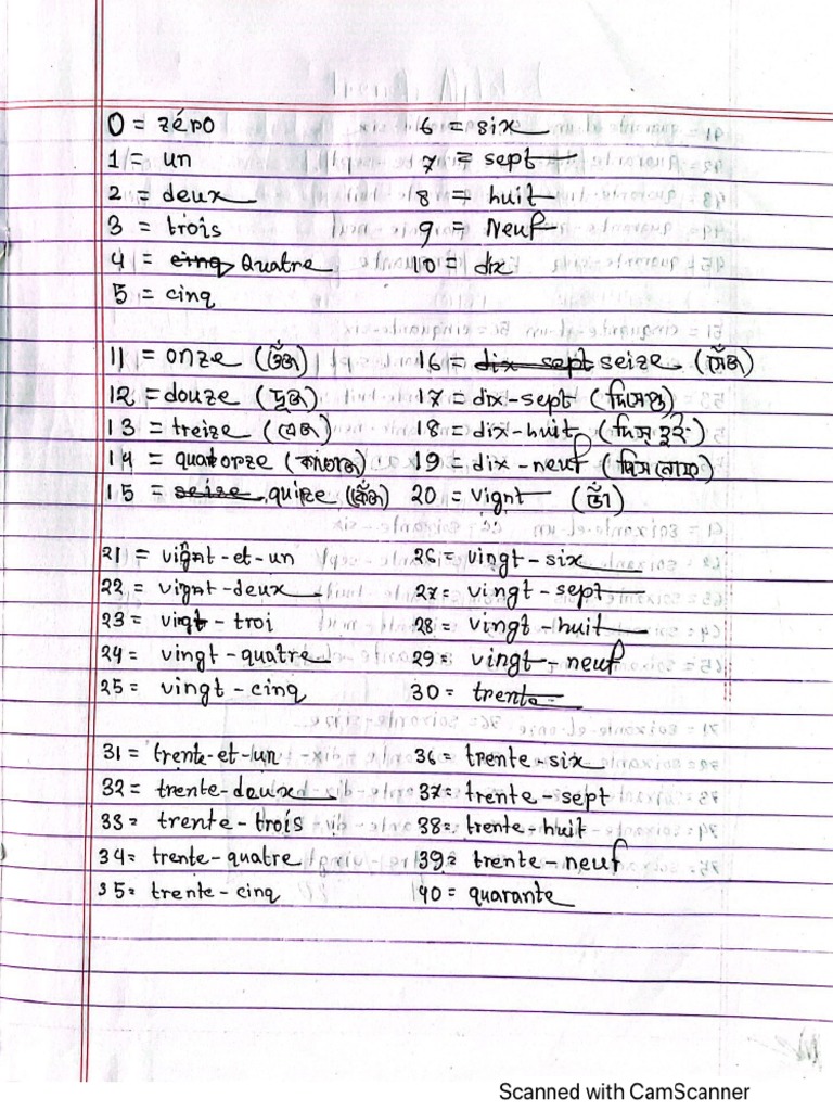 French Notes | PDF