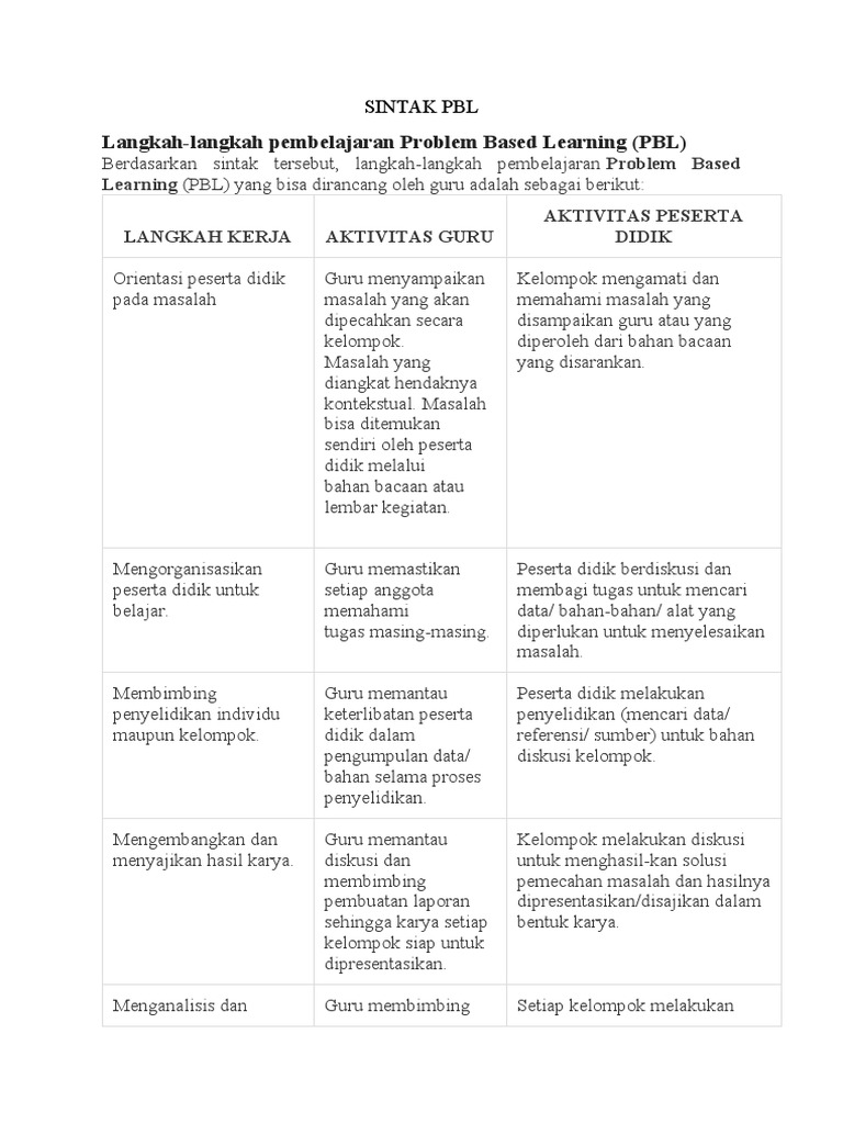 Sintak PBL | PDF | Karier & Perkembangan