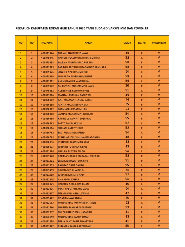 Laporan JCH Vaksinasi | PDF