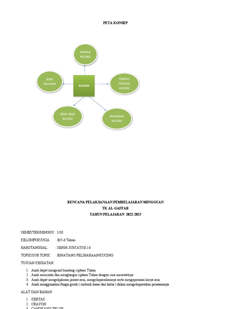 RPPM Kurikulum Merdeka | PDF