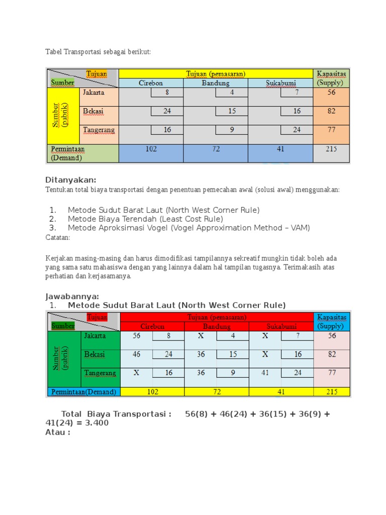 Tabel Transportasi Sebagai Berikut | PDF
