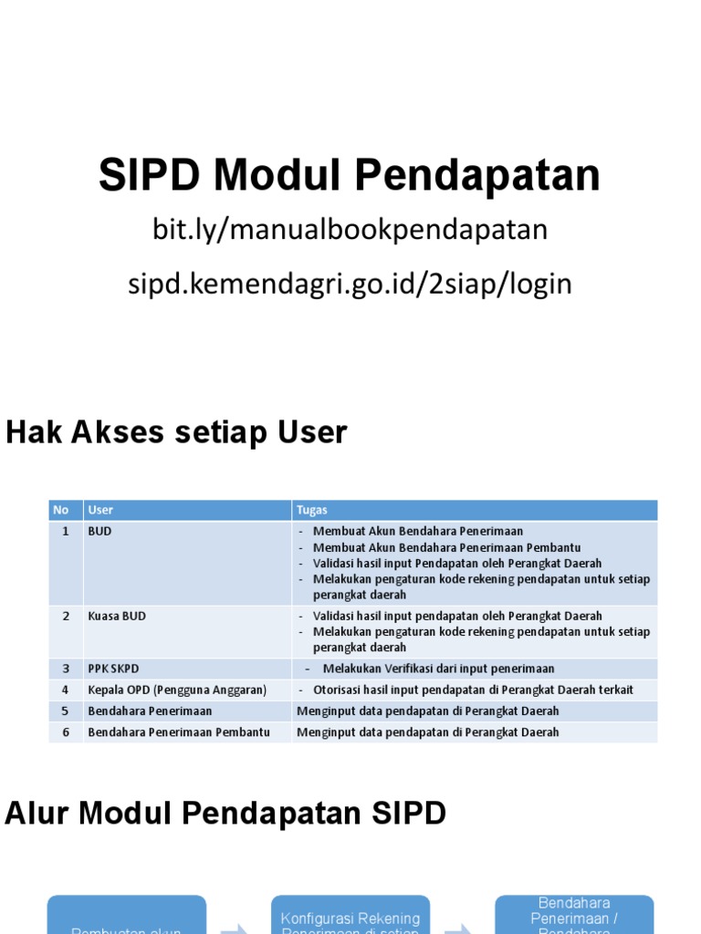 SIPD Modul Pendapatan - pptx-2 | PDF