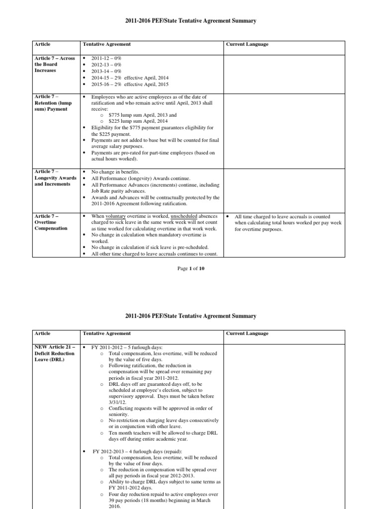 PEF Contract Summary | PDF | Sick Leave | Insurance