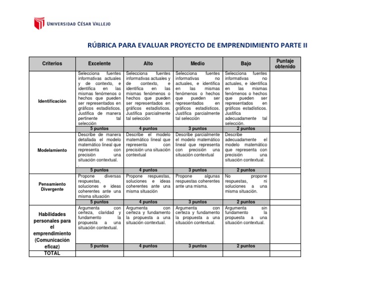 Rùbrica de Proyecto Emprendedor - PARTE II | PDF