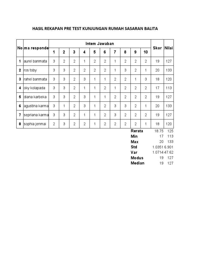 Data Responden | PDF