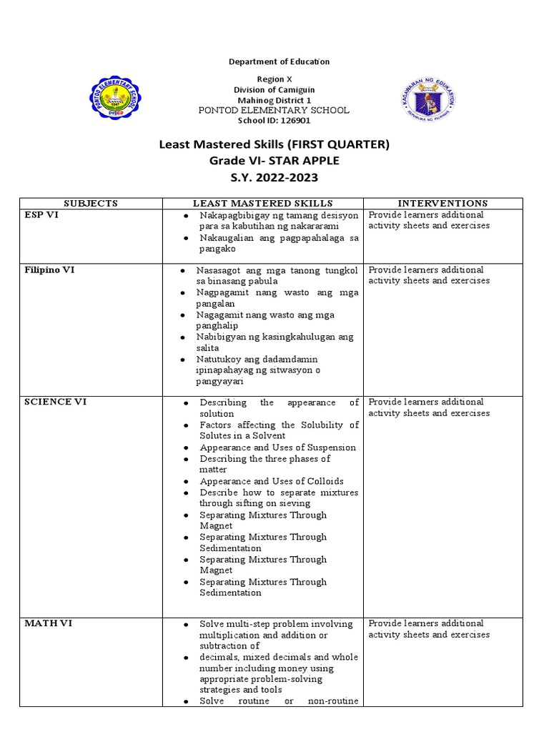 Item Analysis New | PDF | Mixture | Chemistry