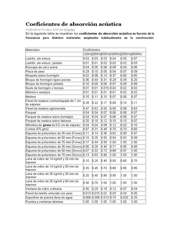 Coeficientes de Absorción Acústica | PDF | Materiales de Conservación y ...