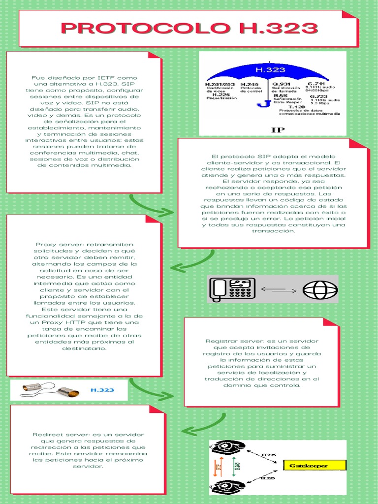 Protocolo H.323 | PDF | protocolo de Iniciacion de Sesion | Protocolos de comunicaciones