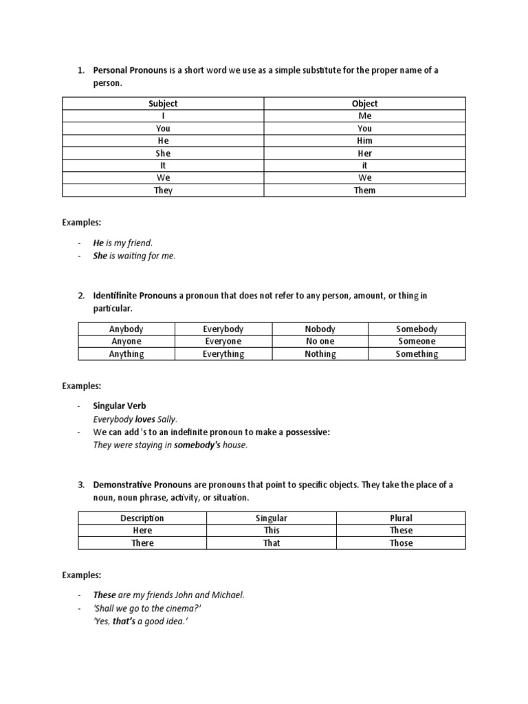 Personal Pronouns Is A Short Word We Use As A Simple Substitute For The ...