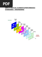 Safety Critical Element Methodology in Oil & Gas | PDF | Risk ...