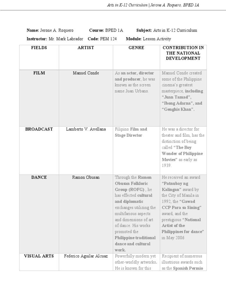 ARTS in K-12 Curriculum Answer Key | PDF