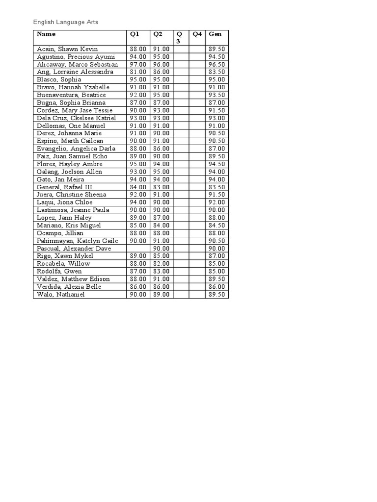 English Language Arts Grades 3 | PDF