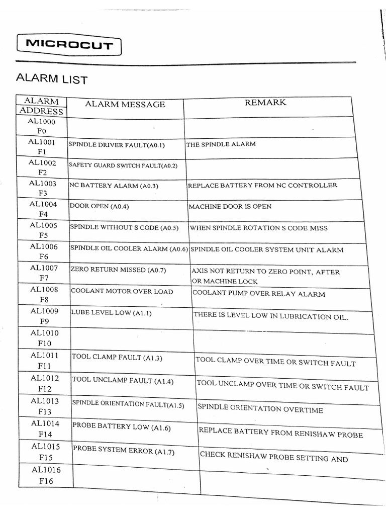 Lista de Alarme V05 | PDF