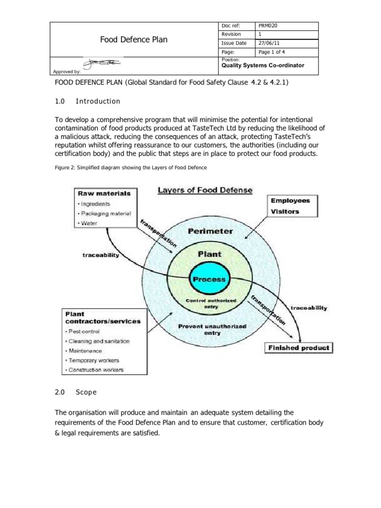 PRM020 Food Defence Plan | Quality Management System | Foods