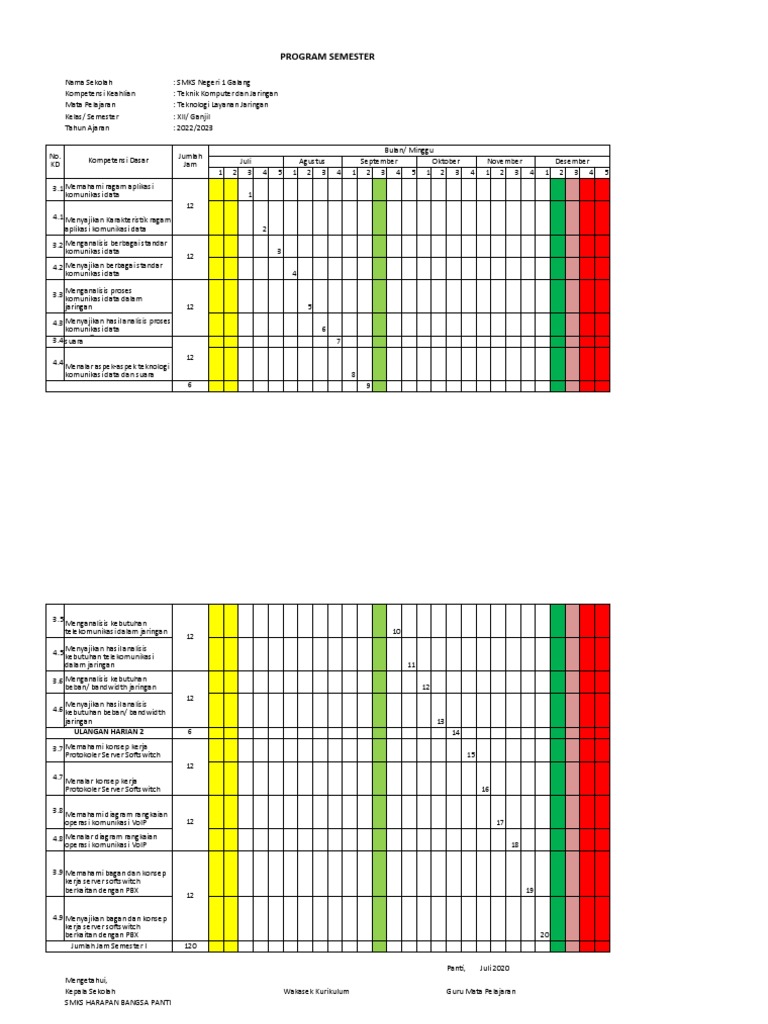 Promes Teknologi Layanan Jaringan | PDF | Seni | Komputer