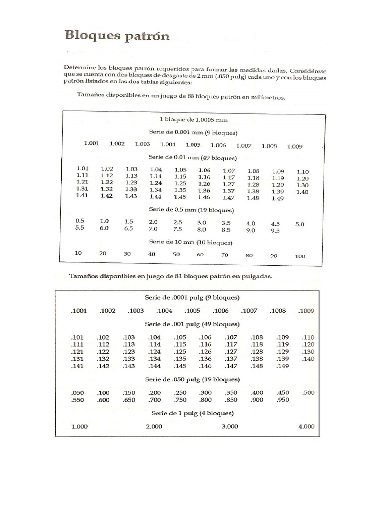 Ejercicios Bloques Patron | PDF