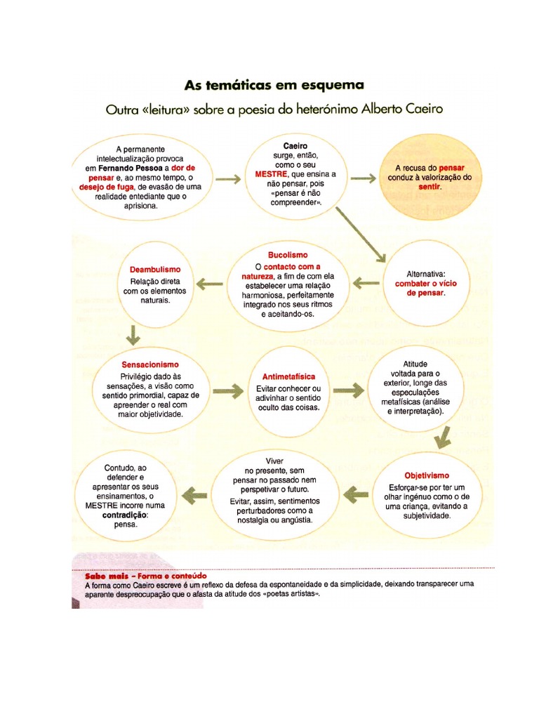 Caeiro Esquema | PDF
