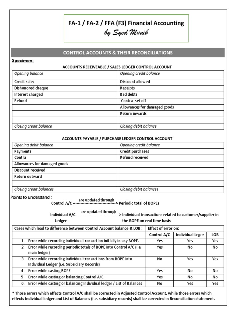 Chapter 4 Control Account & Their Reconciliation | PDF | Debits And ... Chapter 4 Control Account & Their Reconciliation | PDF | Debits And ...