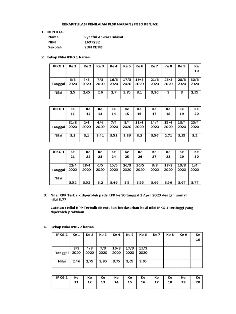REKAPITULASI PENILAIAN PLSP HARIAN - Syaeful Anwar Hidayat - Penjas 4 C - 1607232 | PDF