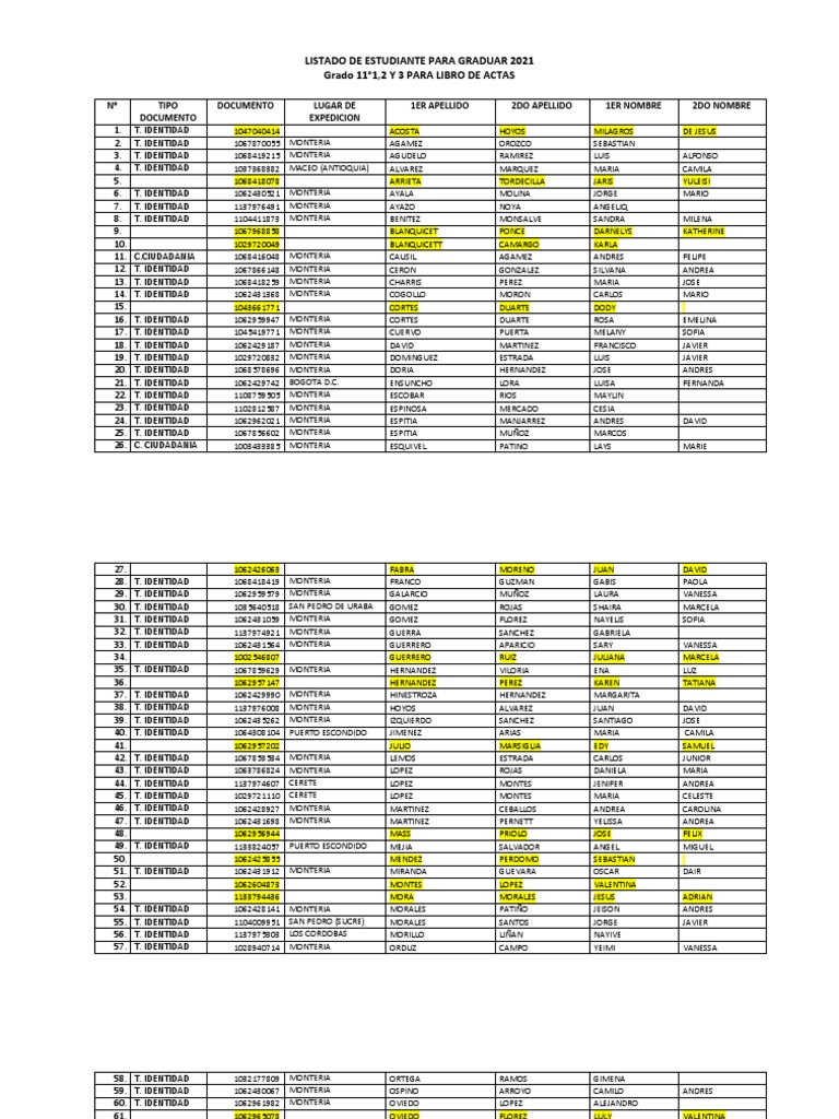 Estudiantes Graduación 2021 Bibya 13 | PDF | Colombia