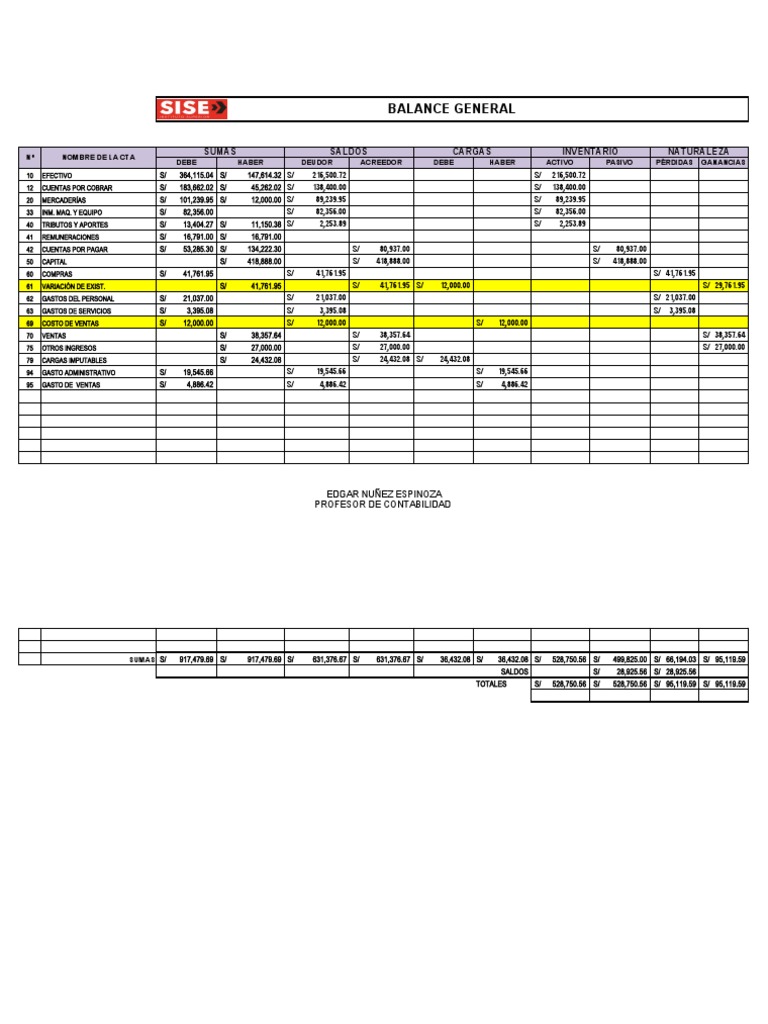 Pea 1 Contabilidad de Sociedades | PDF | Estado de resultados | Contabilidad