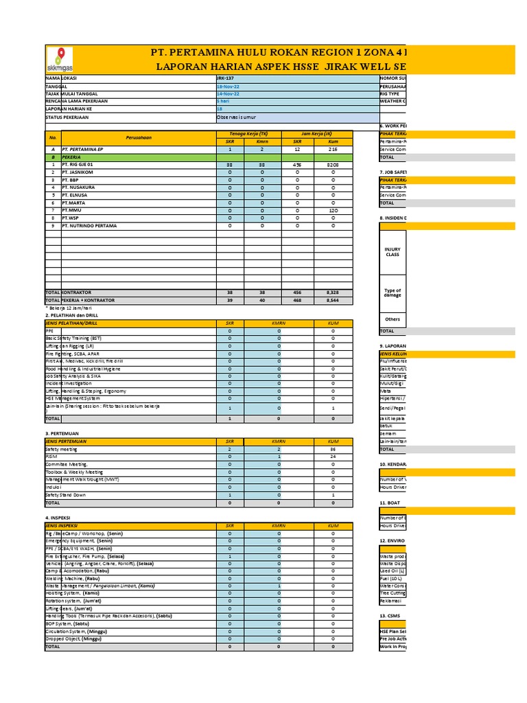 Pt. Pertamina Hulu Rokan Region 1 Zona 4 Pendopo Field Laporan Harian ...