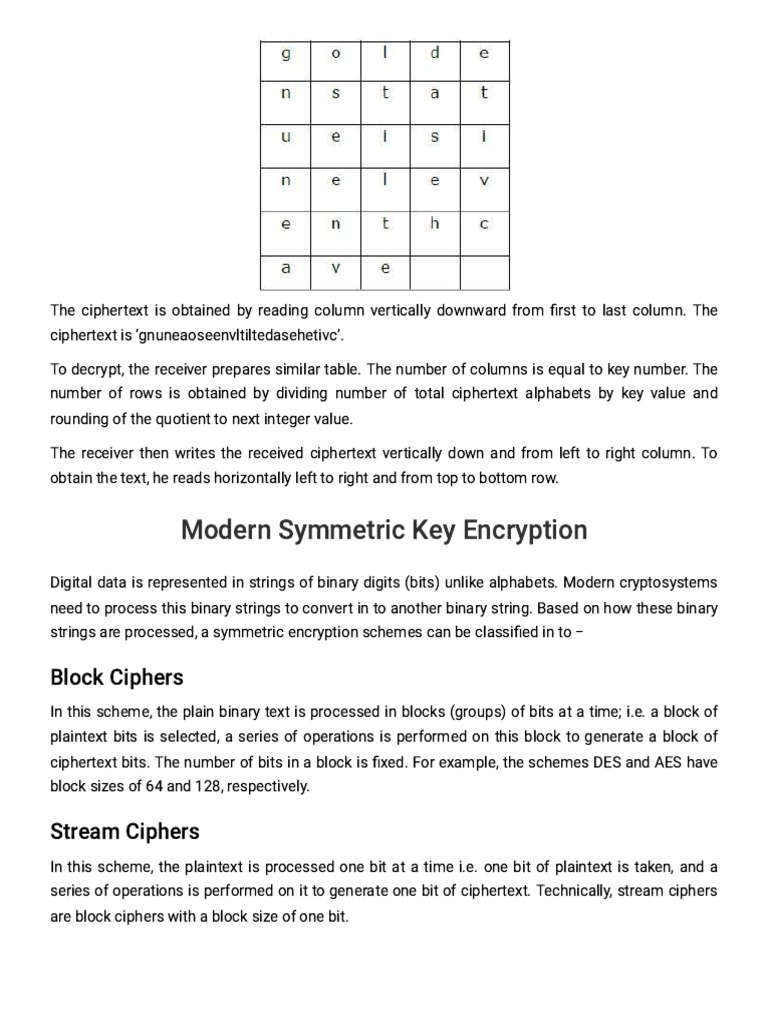 Cryptography - Quick Guide-Pages-26-41,46-51,55-60 | PDF | Cryptography | Encryption