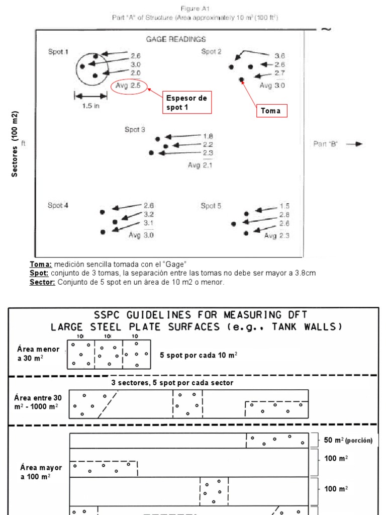 Norma SSPC-PA2 (Espesores en Seco) | PDF | Hogar, jardinería y bricolaje