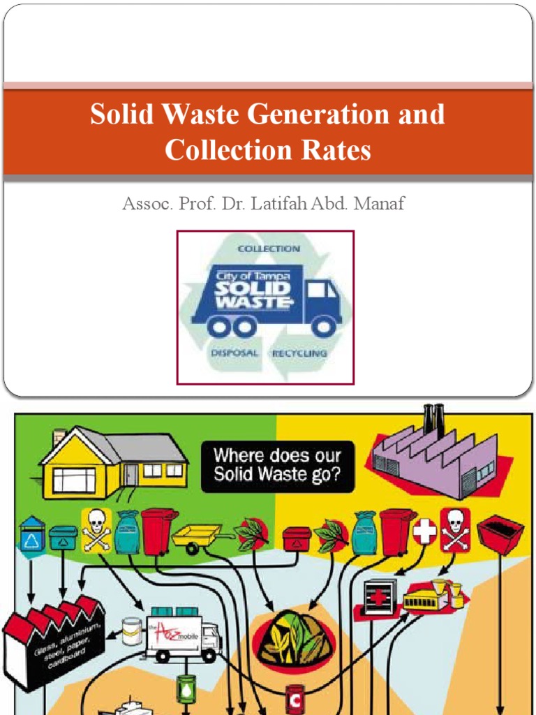 Solid Waste Management | Download Free PDF | Waste Management | Waste Solid Waste Management | Download Free PDF | Waste Management | Waste