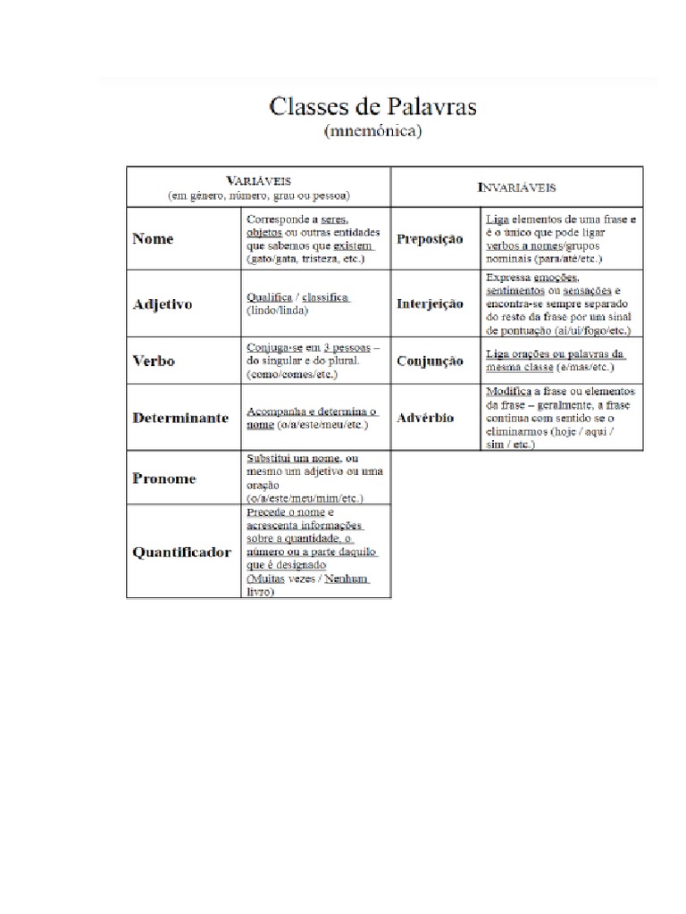 Classes de Palavras | PDF