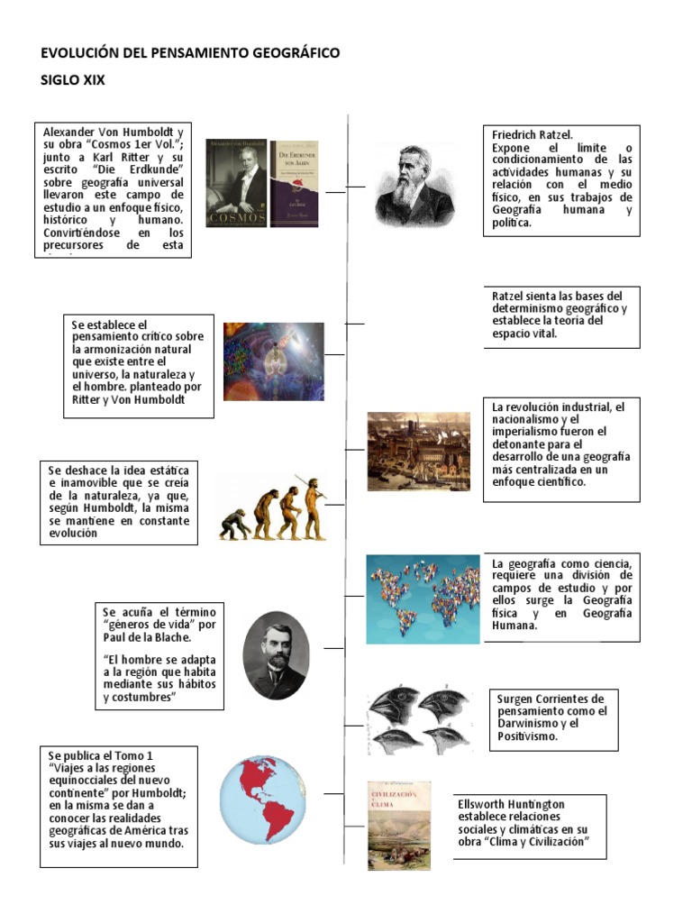 Evolución Del Pensamiento Geográfico | PDF Evolución Del Pensamiento Geográfico | PDF