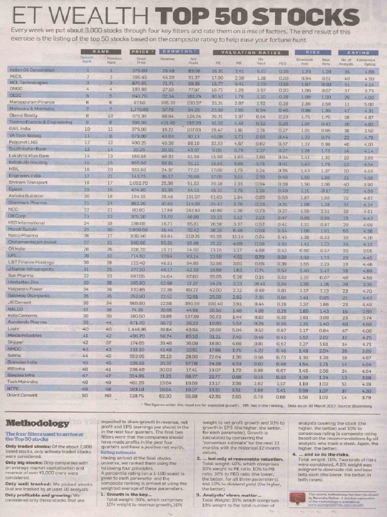Et Wealth Top 50 Stocks The Economic Times Wealth | PDF