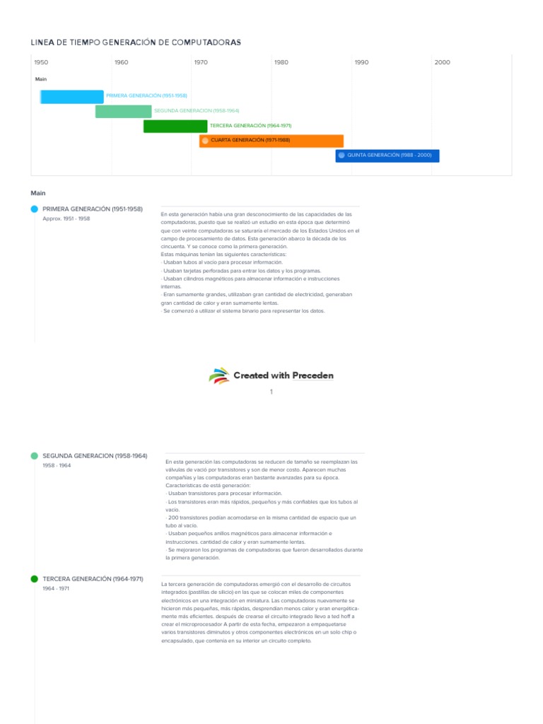 Evolución de las Computadoras | PDF | Circuito integrado | Microprocesador