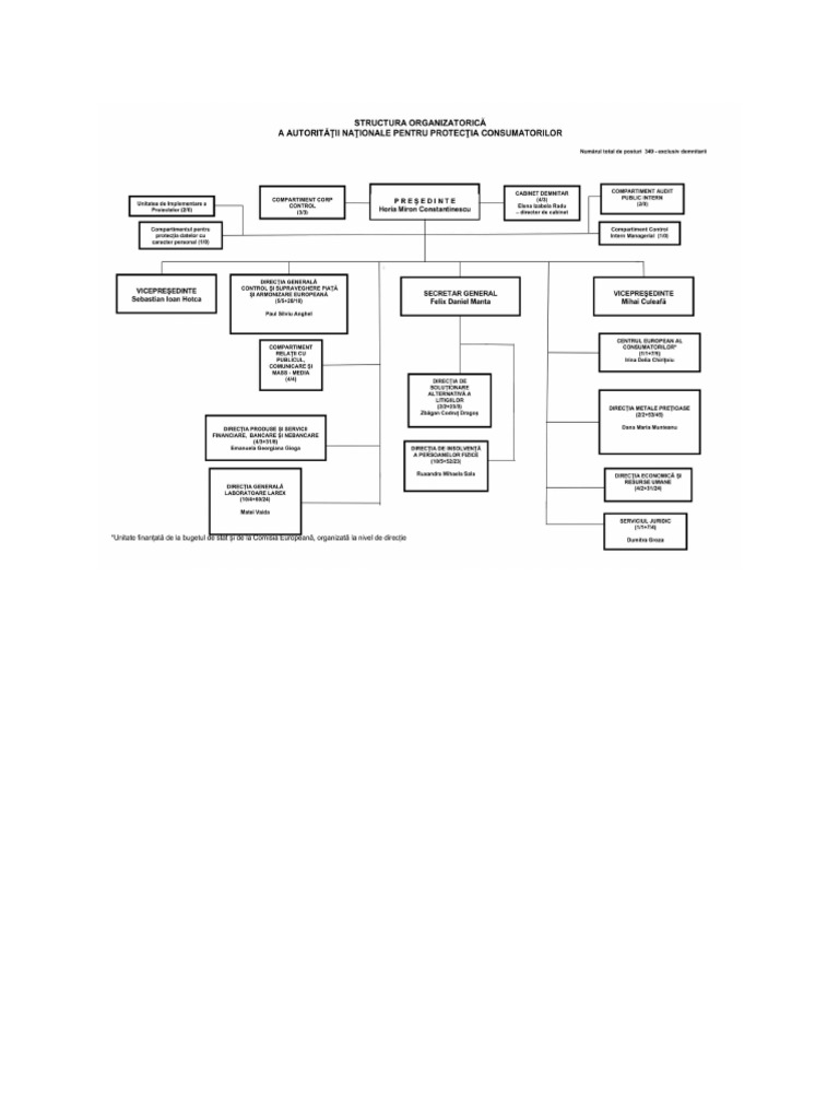 Organigrama ANPC | PDF