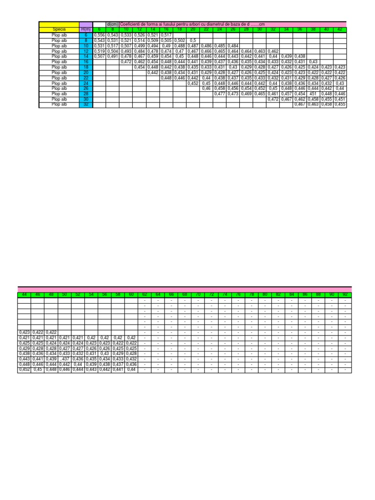 Baza Date Coeficienti de Forma-Plop Alb | PDF | Échecs