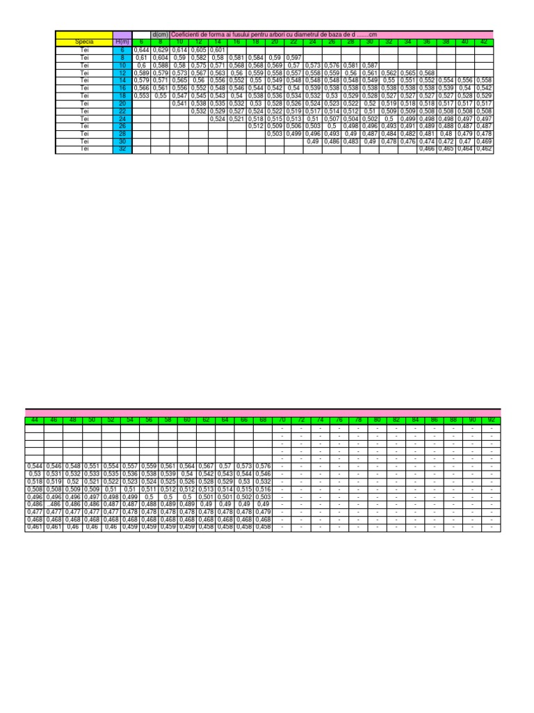 Baza Date Coeficienti de Forma-Tei | PDF