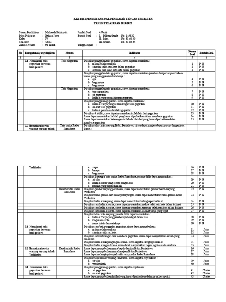 KISI B. JW Kelas 4 | PDF