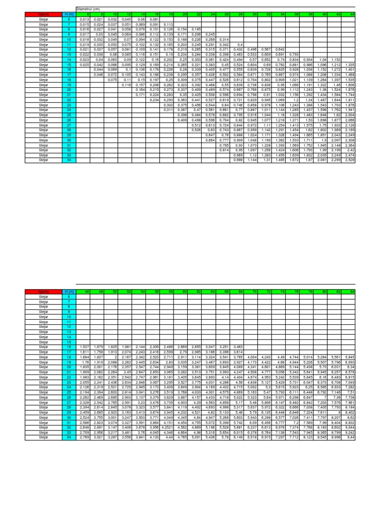 Tabela de Cubaj Pentru Arbori-Stejar | PDF