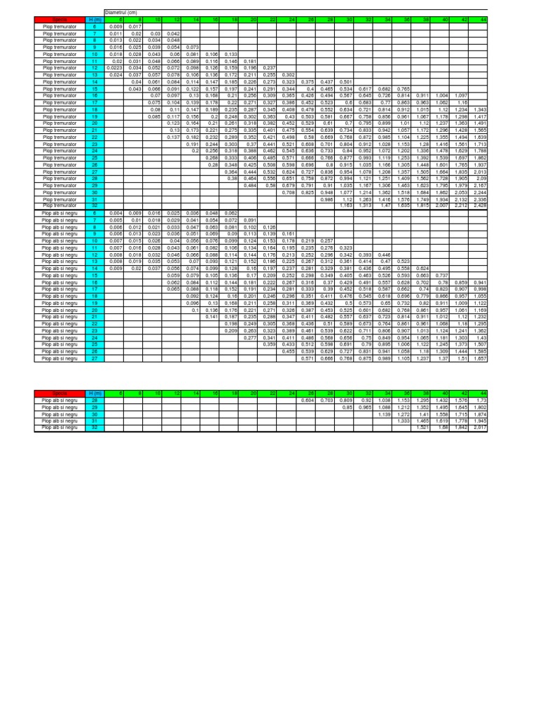 Tabela de Cubaj Pentru arbori-PLA+PLN+PLT | PDF