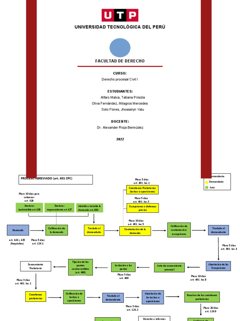 Cuadros Procesos | PDF | Demanda judicial | Conflicto (proceso)