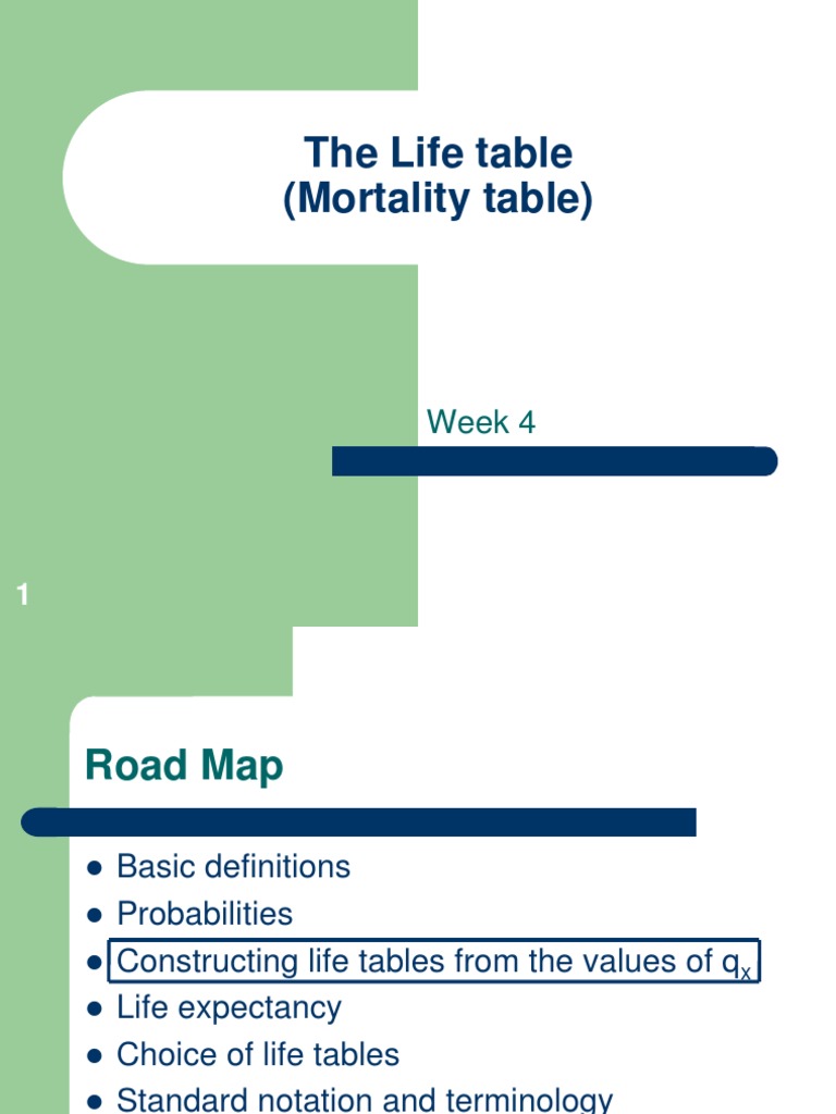 Actuarial Math | PDF