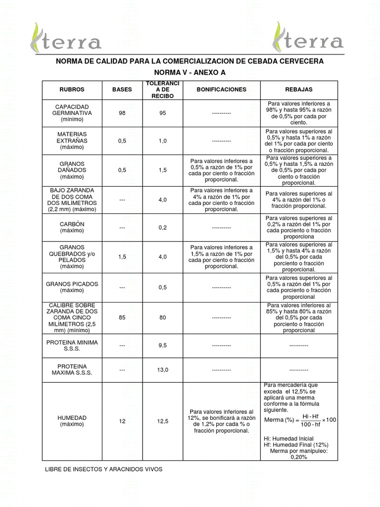 Norma de Calidad para La Comercialización de Cebada Cervecera | PDF