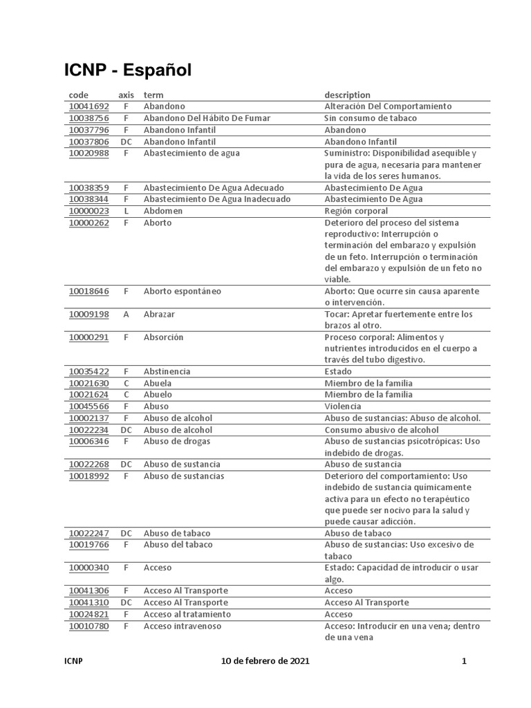 ICNP 2019 Espanol | PDF | Alergia | Medicamentos con receta