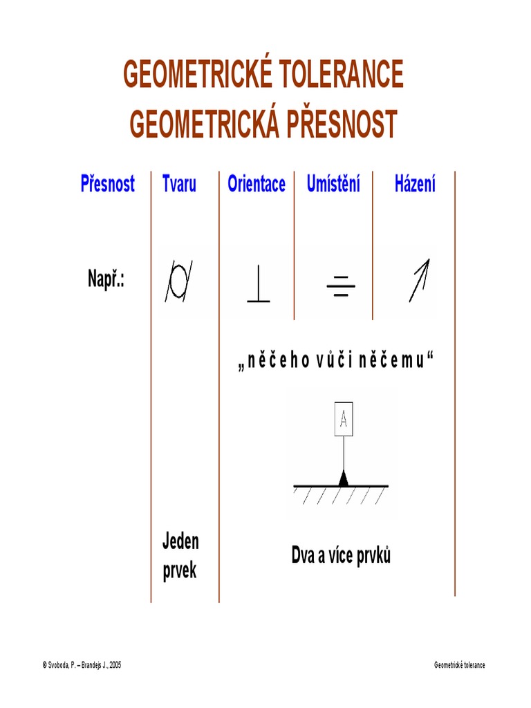 Geometricke Tolerance Geometricka Presnost | PDF