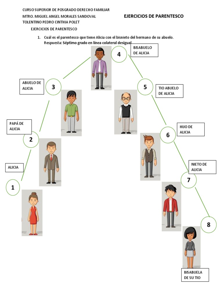 Ejercicios de Parentesco Familiar | PDF