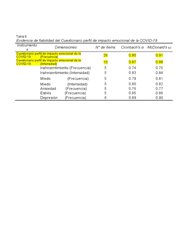 Tabla 2 | PDF